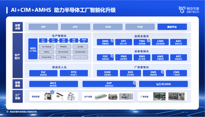 格创东智展示AI+CIM+AMHS全景方案，亮相2025求是缘半导体产业峰会-行业新闻-半导体联盟